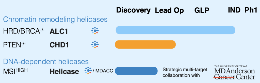 Eisbach Bio – Targeting Synthetic Lethality in Cancer